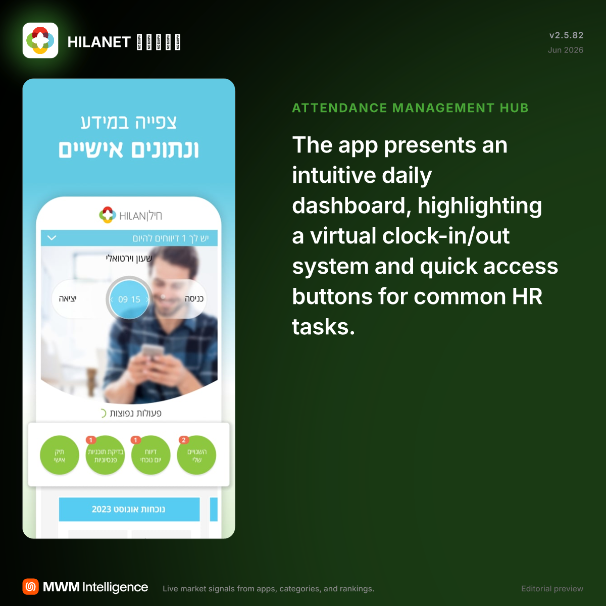 HILANET חילנט - Business App | MWM