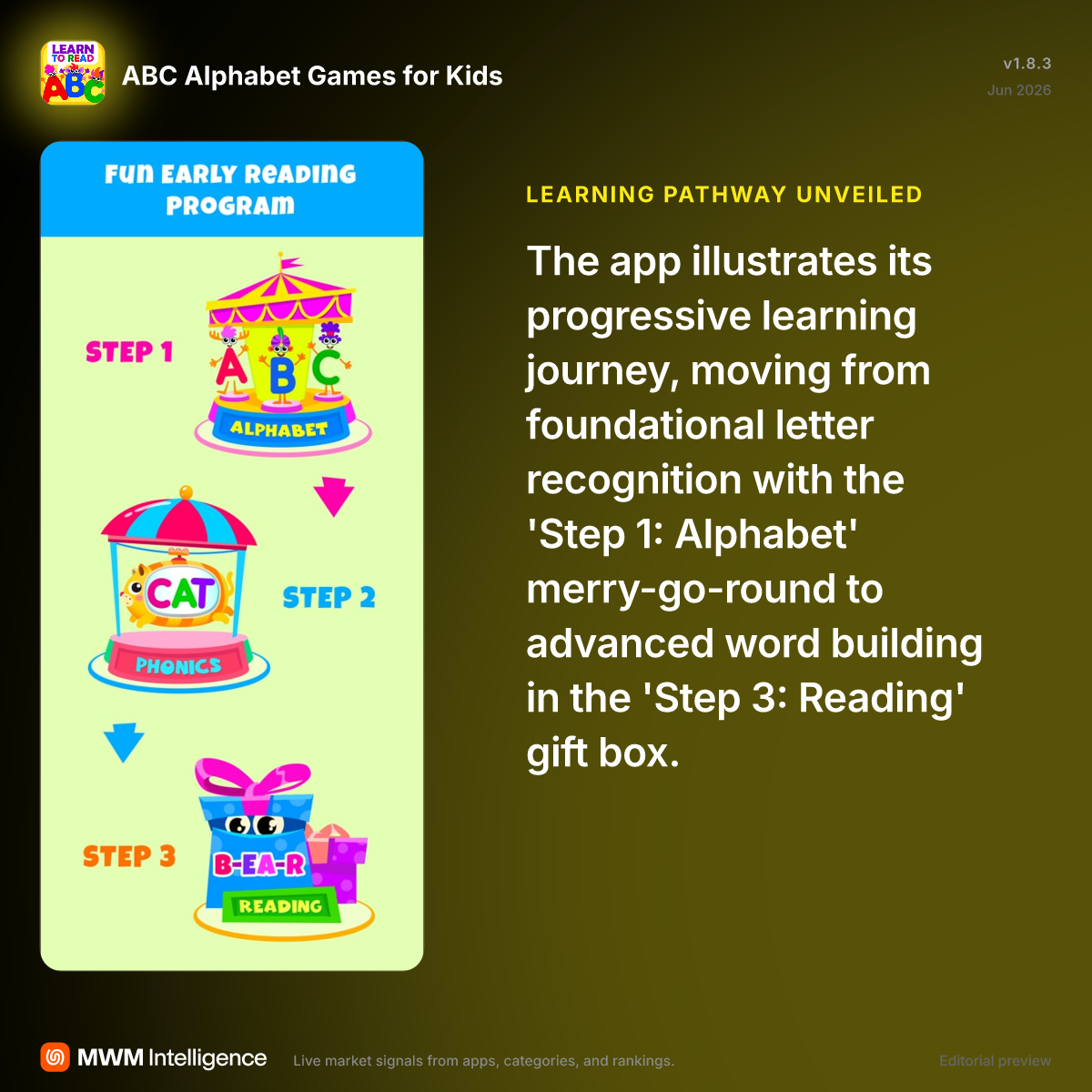 ABC Alphabet Games for Kids - Education App | MWM
