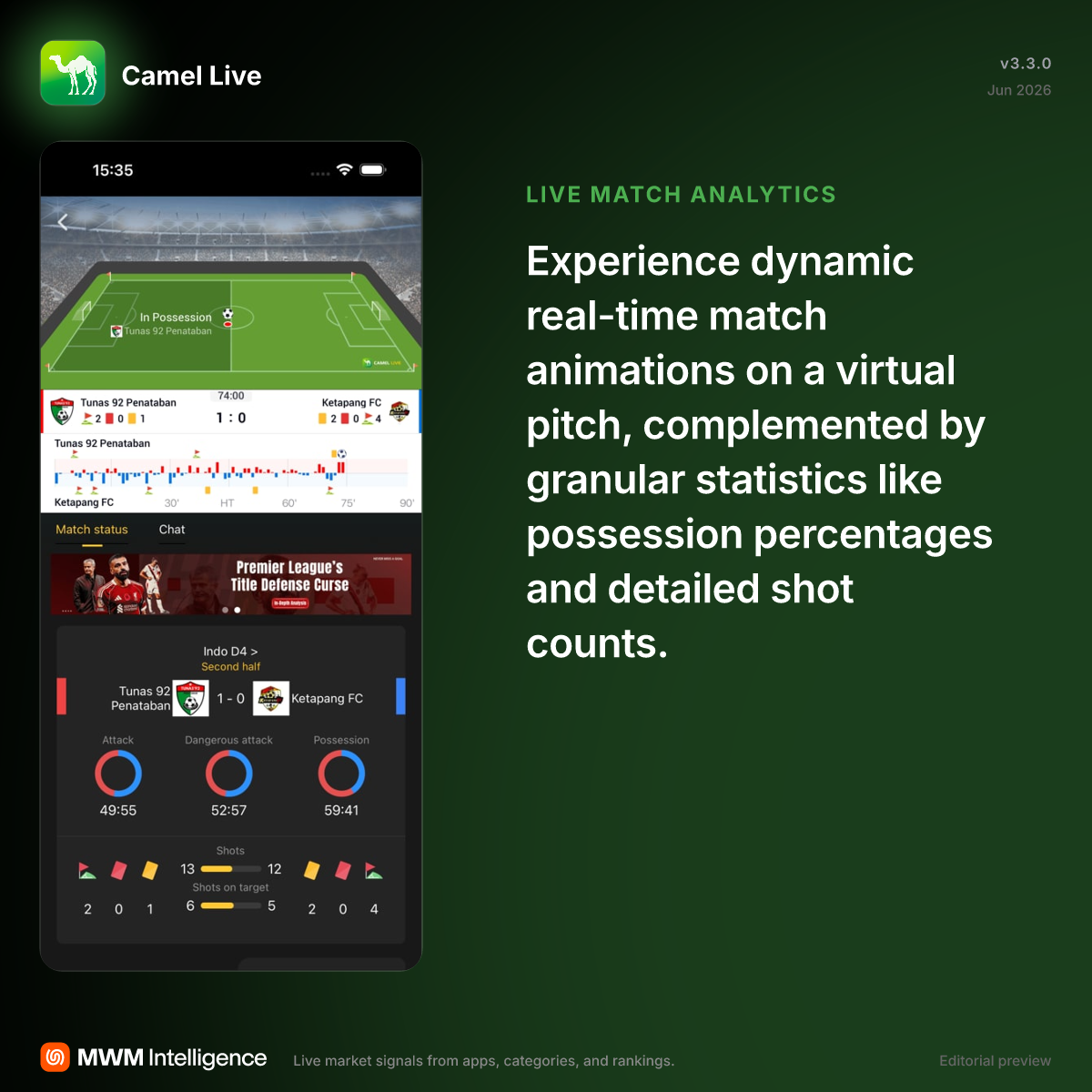 Camel Live - Sports App | MWM