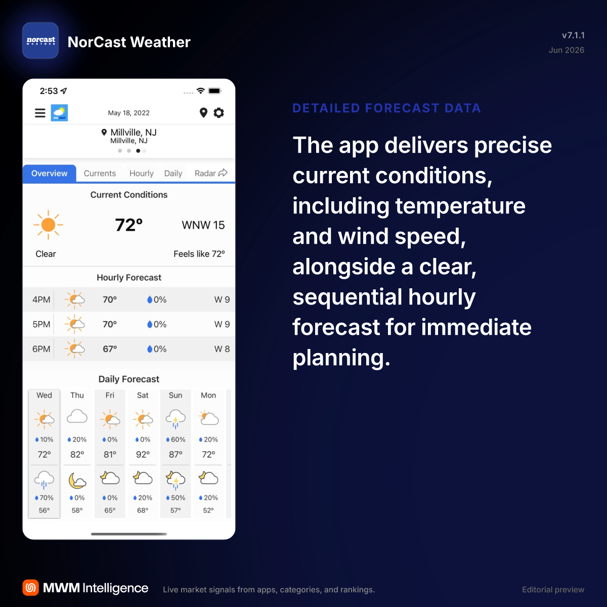 NorCast Weather - Weather App | MWM