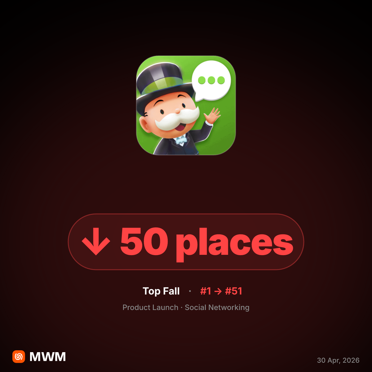 Meta AI App Store Drop Masks Massive April 2026 Growth | MWM