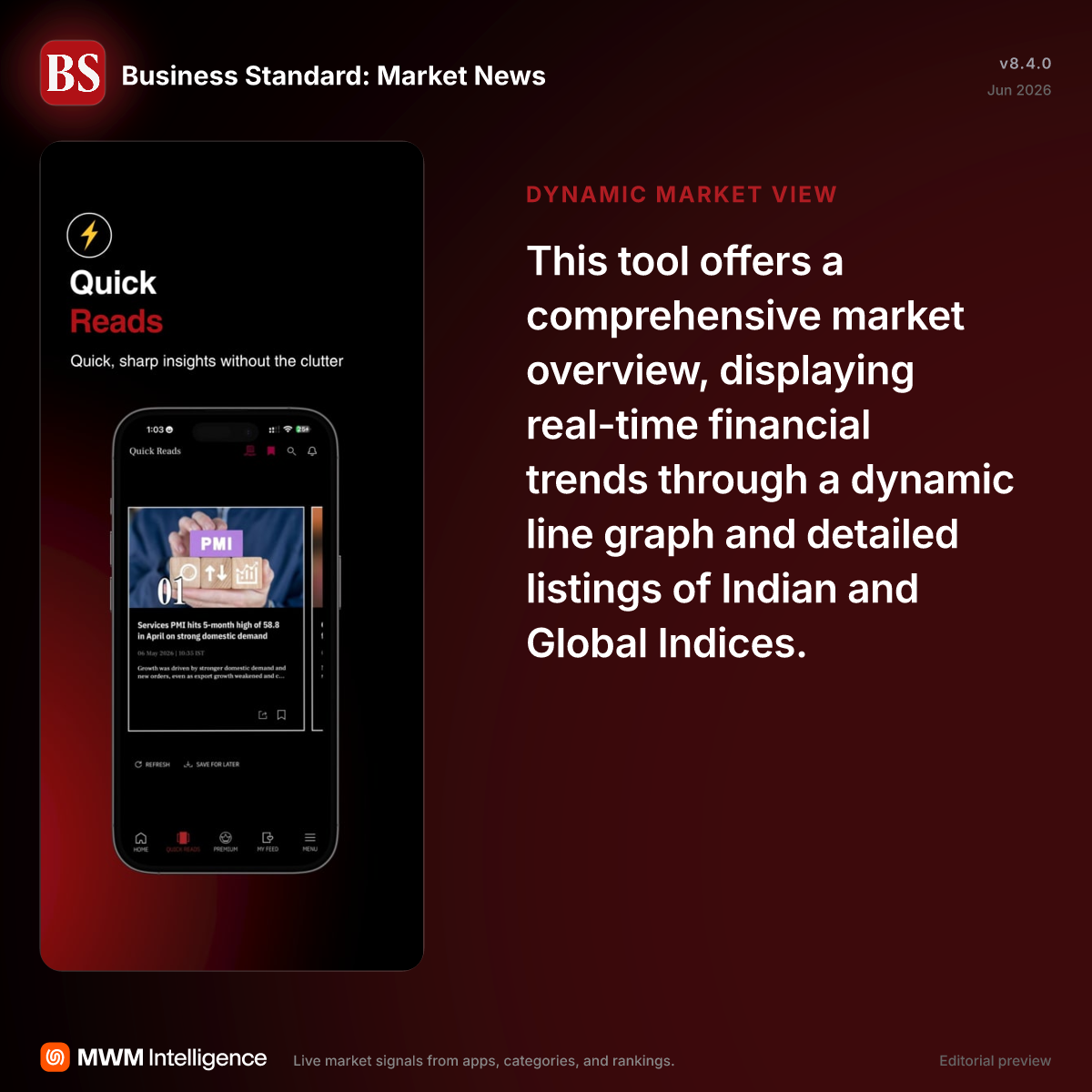 Business Standard: Market News - News App | MWM