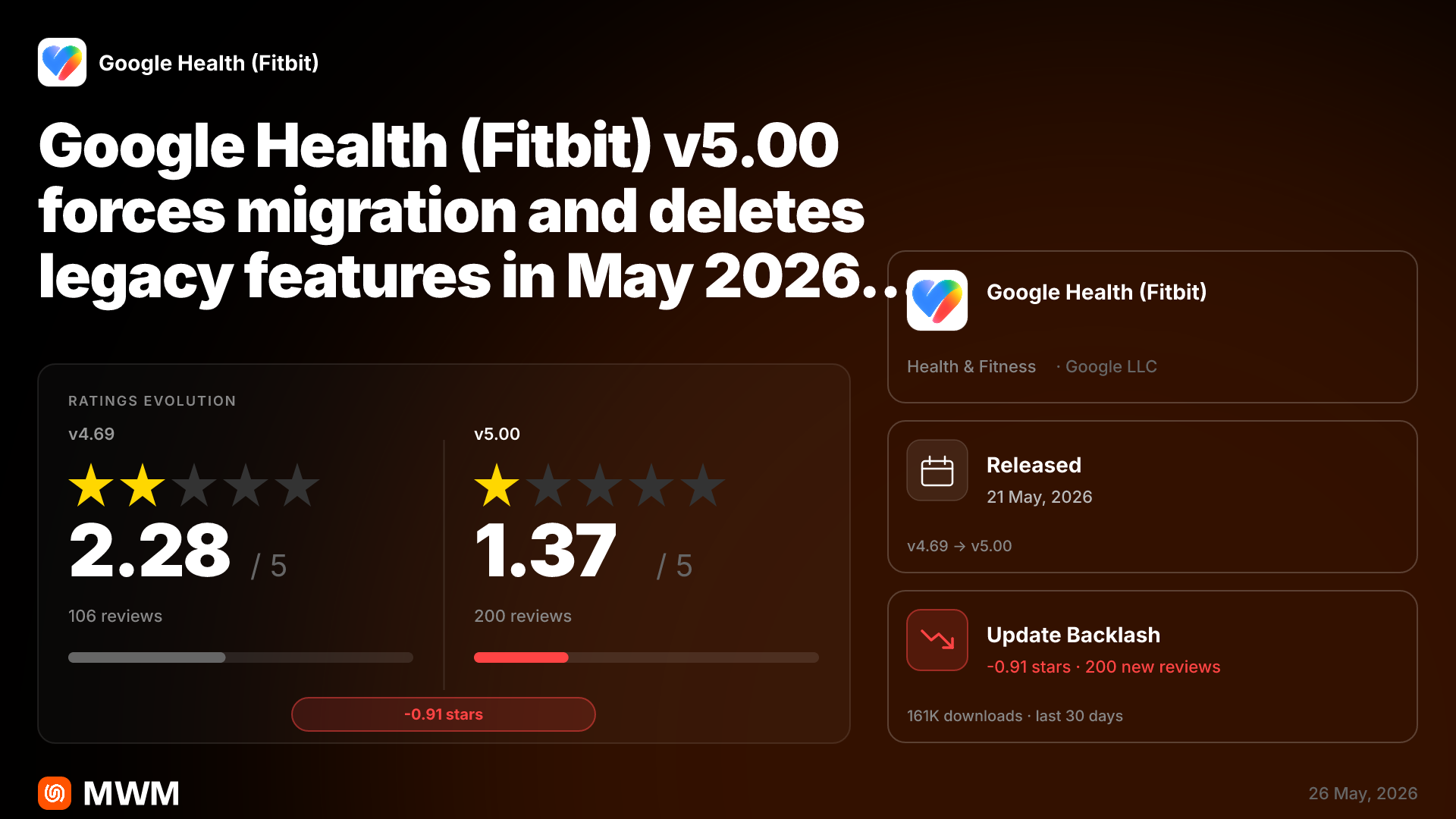 Google Health (Fitbit) v5.00 Forces Migration and Strips Legacy ...