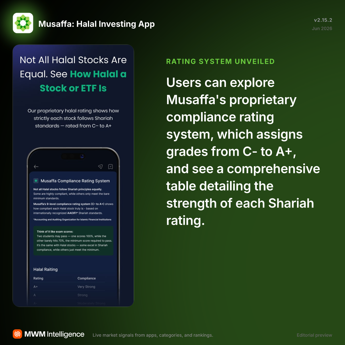 Musaffa: Halal Investing App - Finance App | MWM