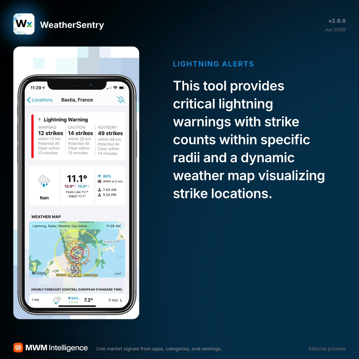 WeatherSentry - Weather App | MWM