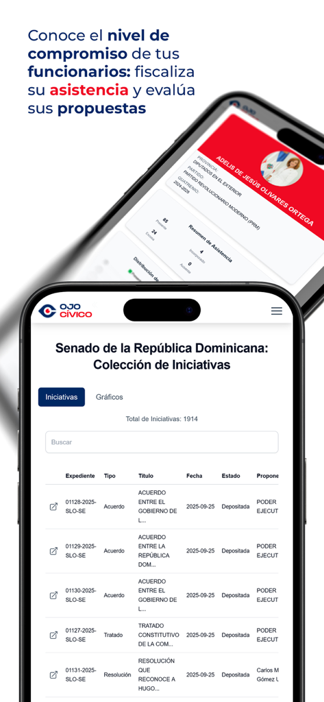 Ojo Cívico - News App | MWM