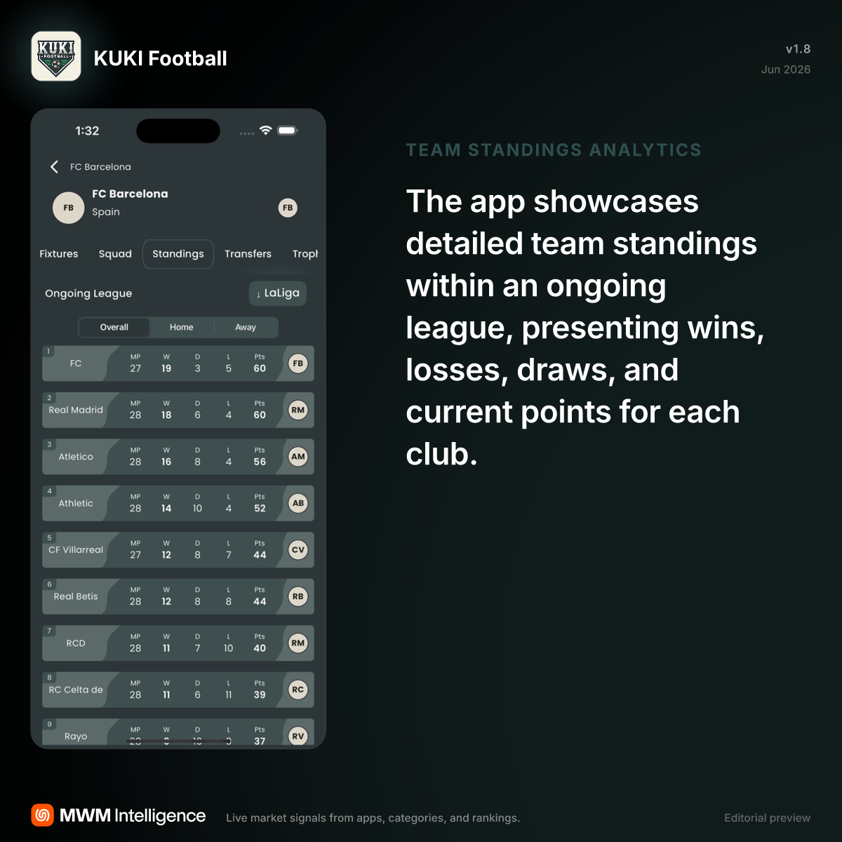KUKI Football - Sports App | MWM