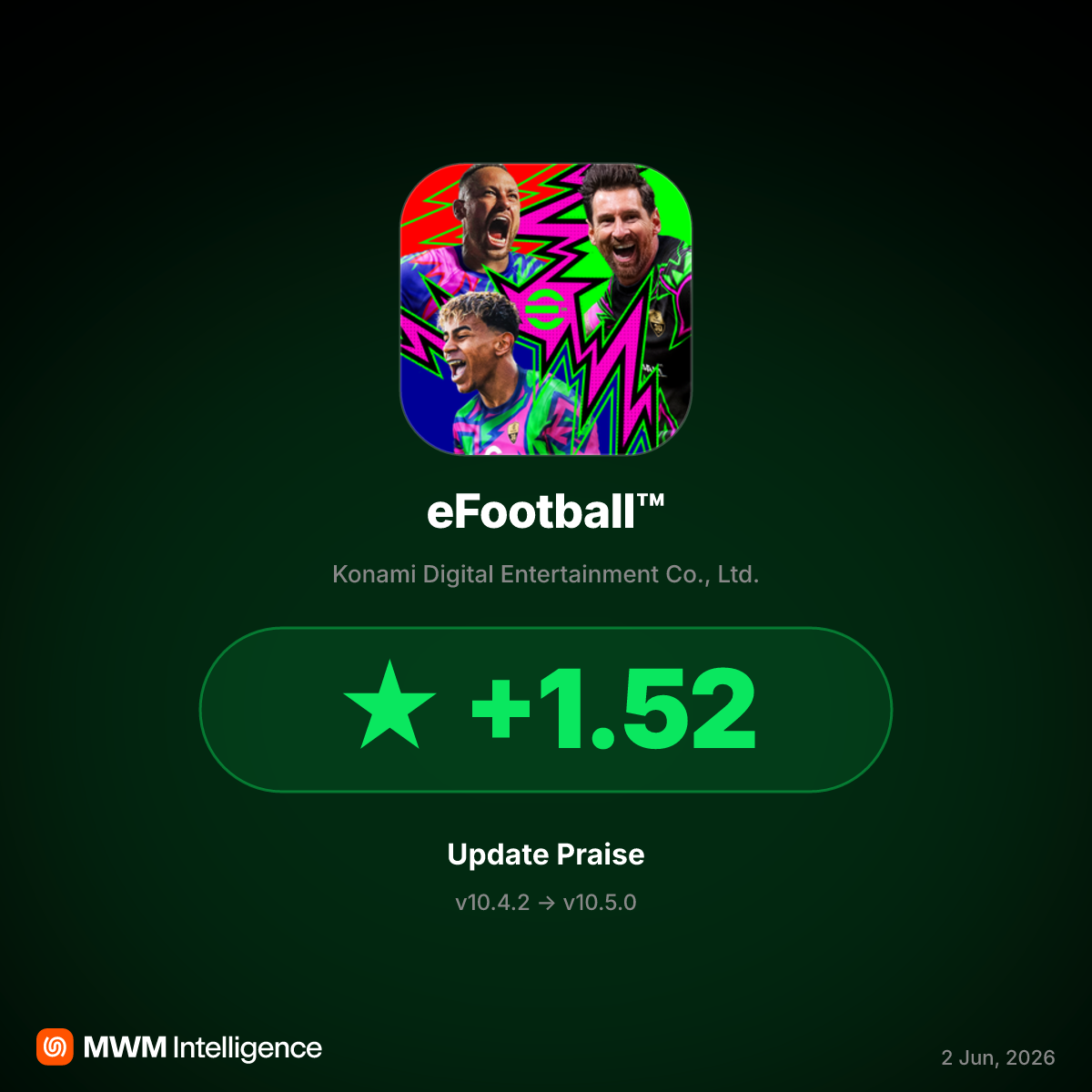 eFootball v10.5.0 Locks Smart Assist in PvP, Fueling Rating Rebound | MWM