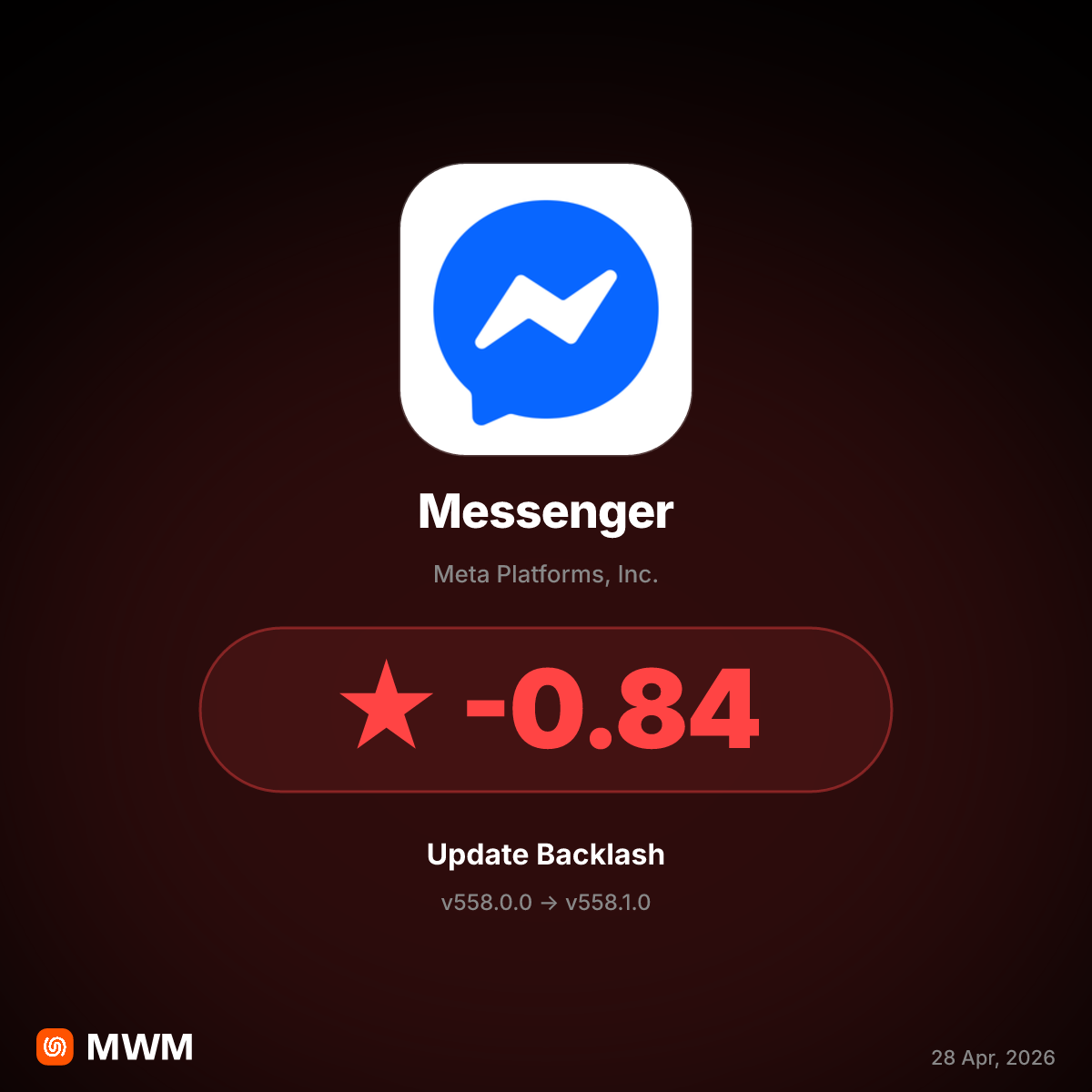 Messenger v558.1.0 Removes Native GIF Support, Triggering Severe Rating ...