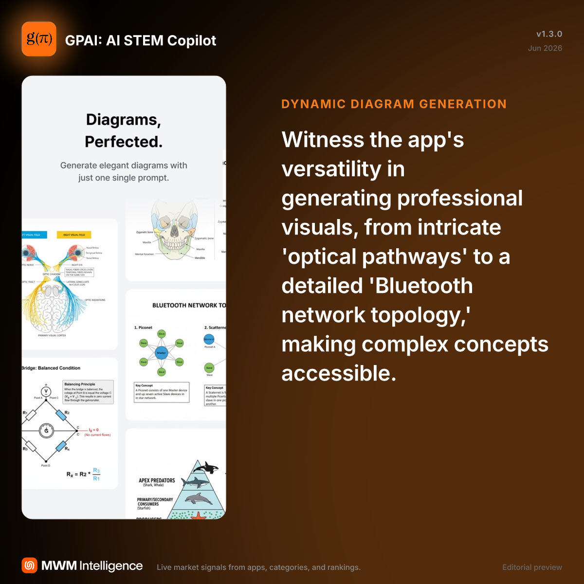 GPAI: AI STEM Copilot - Productivity App | MWM