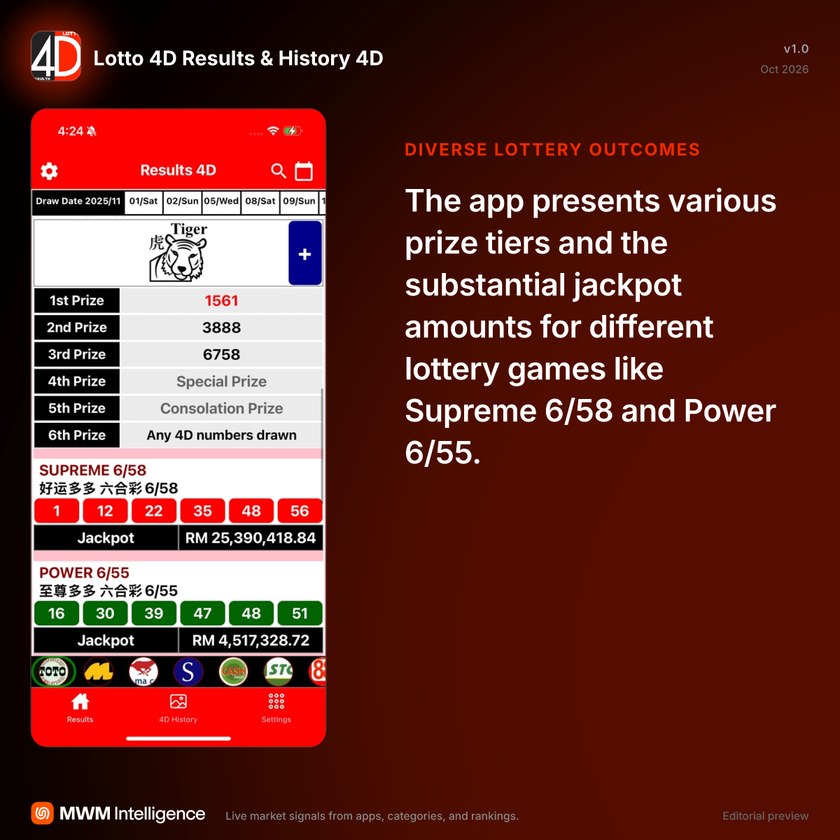 Lotto 4D Results & History 4D - Magazines & Newspapers App | MWM