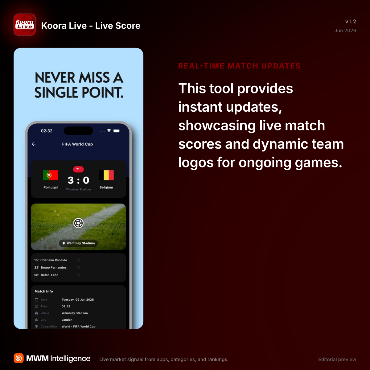 Koora Live - Live Score - Sports App | MWM