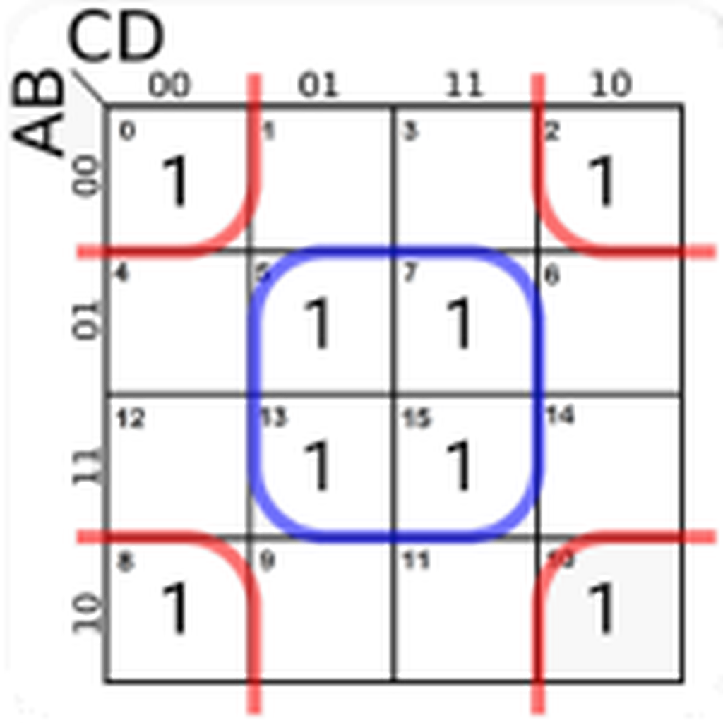 Kmap Solver | Simplify Boolean Logic & Design Digital Circuits