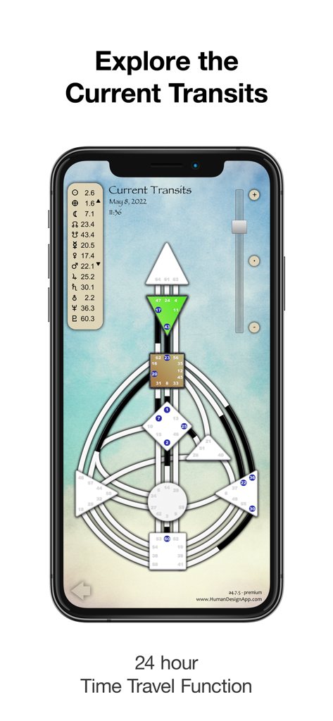 Human Design App | Your Personal Blueprint for Self-Discovery