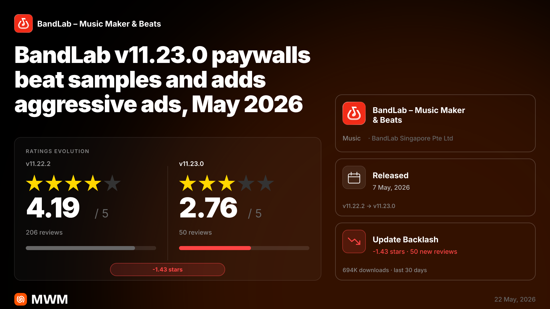 BandLab v11.23.0 Sparks User Backlash Over Paywalled Features | MWM