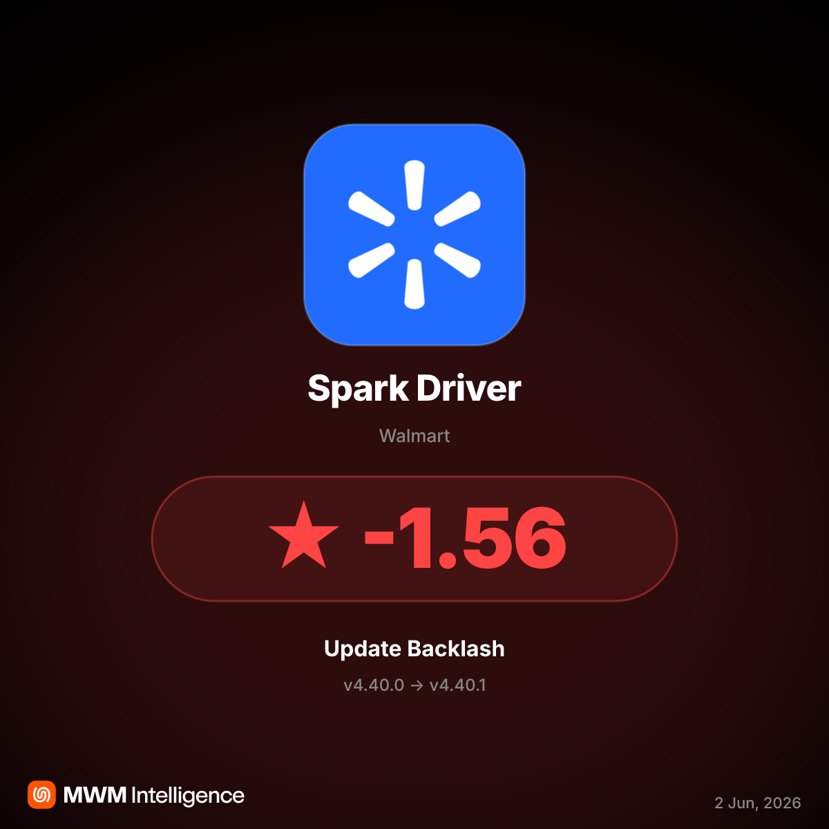Spark Driver v4.40.1 Breaks In-Store Shopping Flow, Tanking Ratings | MWM
