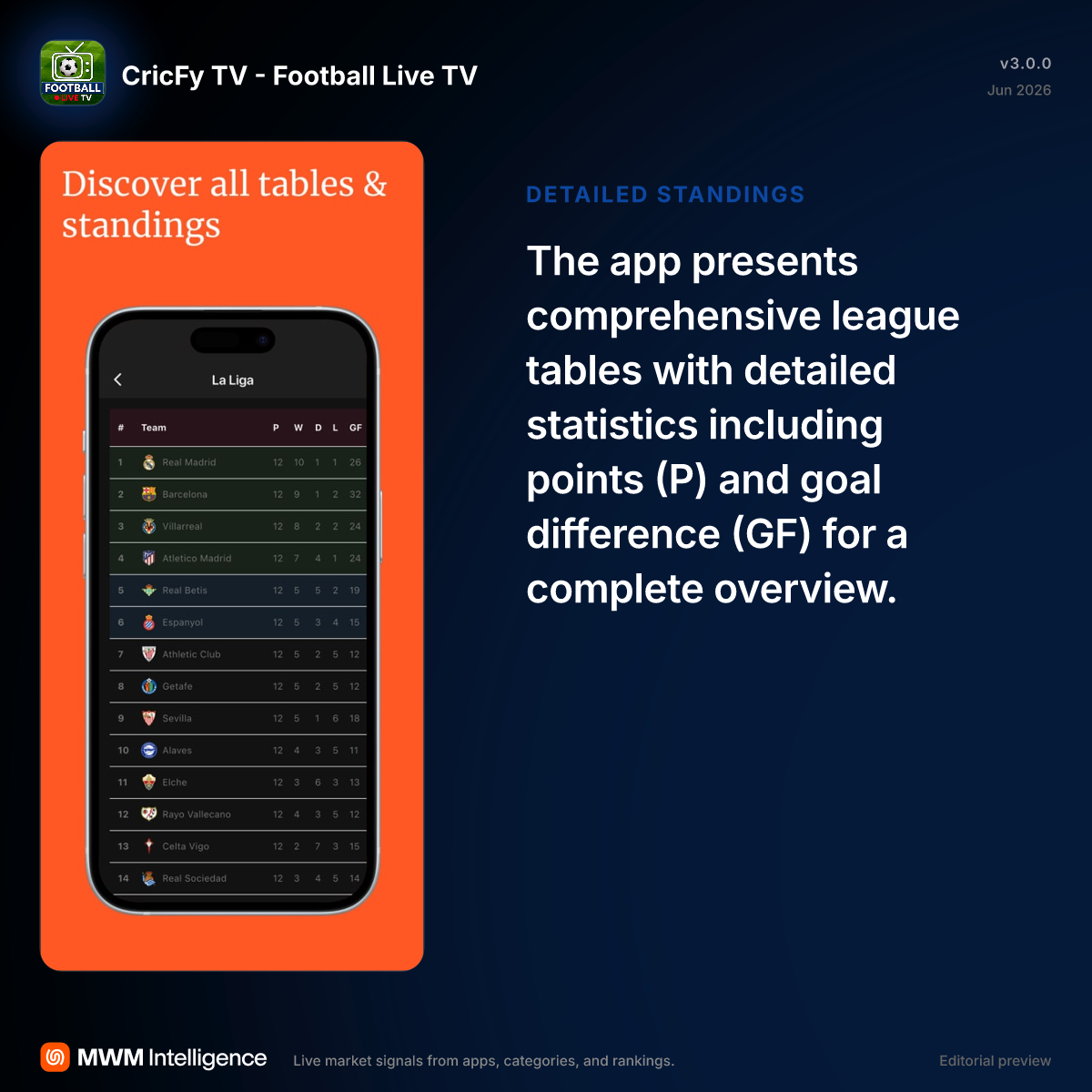 CricFy TV - Football Live TV - Sports App | MWM