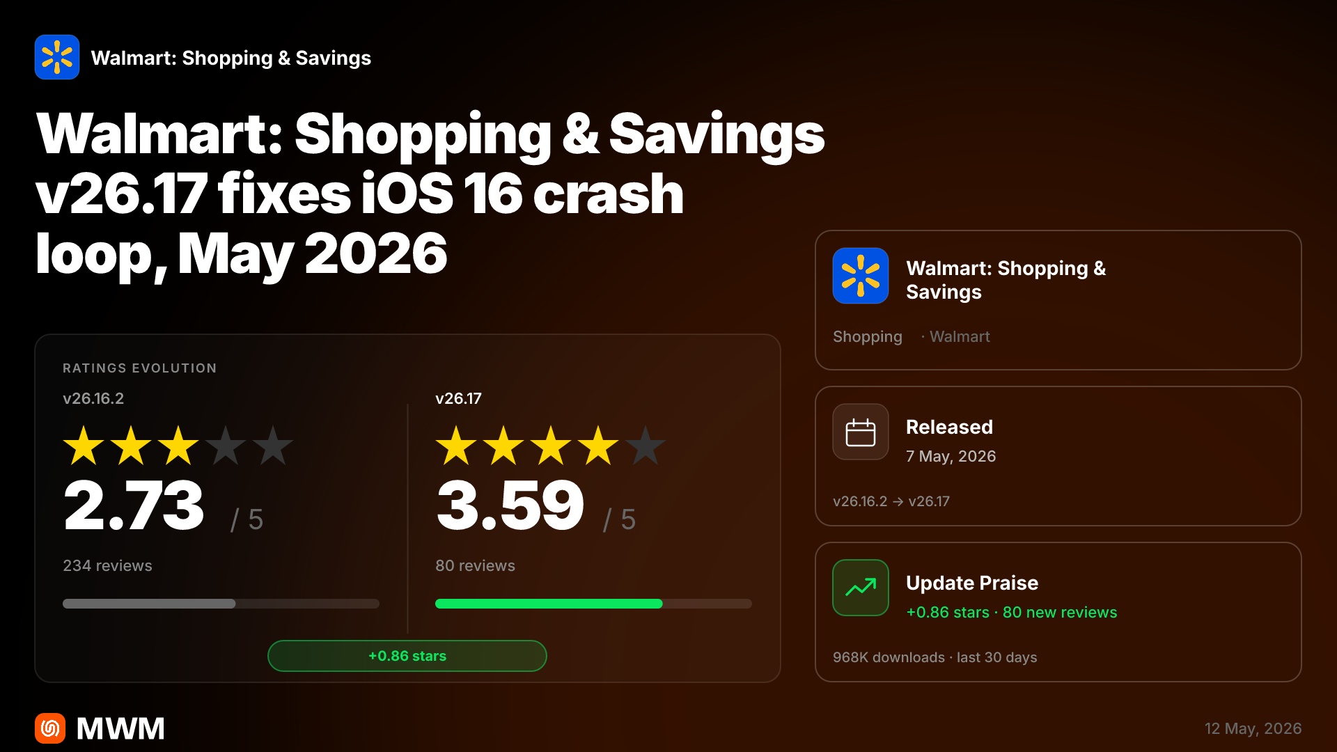 Walmart: Shopping & Savings v26.17 Resolves iOS 16 Crash Loop in May ...