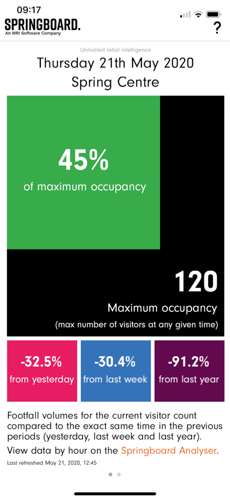 Springboard Live Data - Business App | MWM