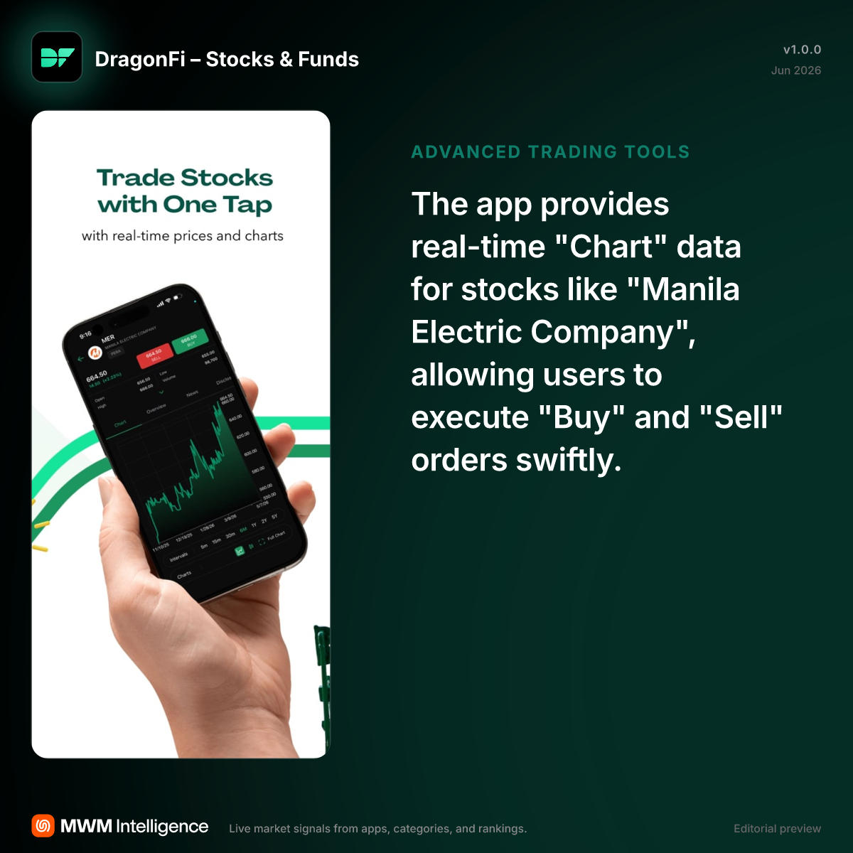 DragonFi – Stocks & Funds - Finance App | MWM