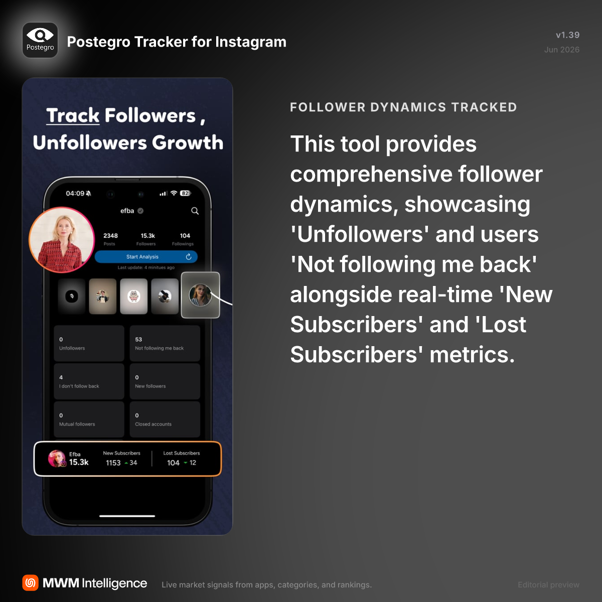 Postegro Tracker for Instagram - Social Networking App | MWM