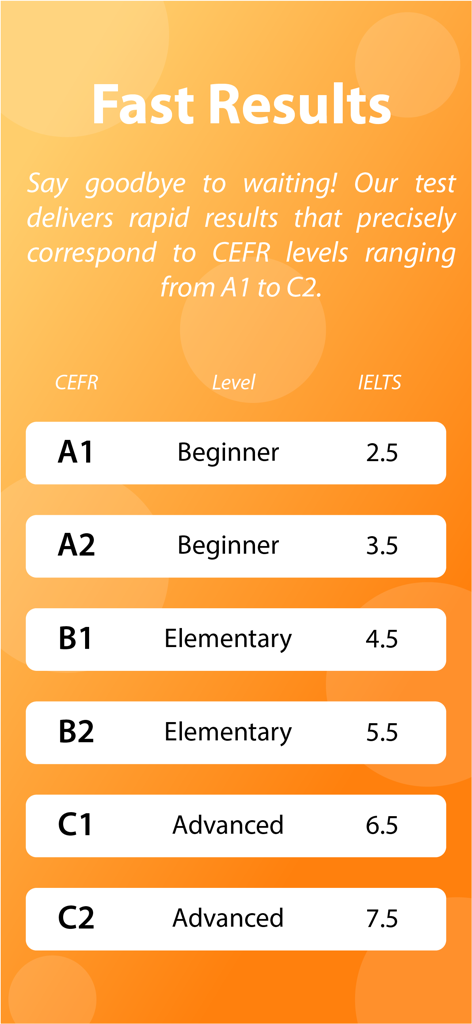 Imperial English Test - Education App | MWM