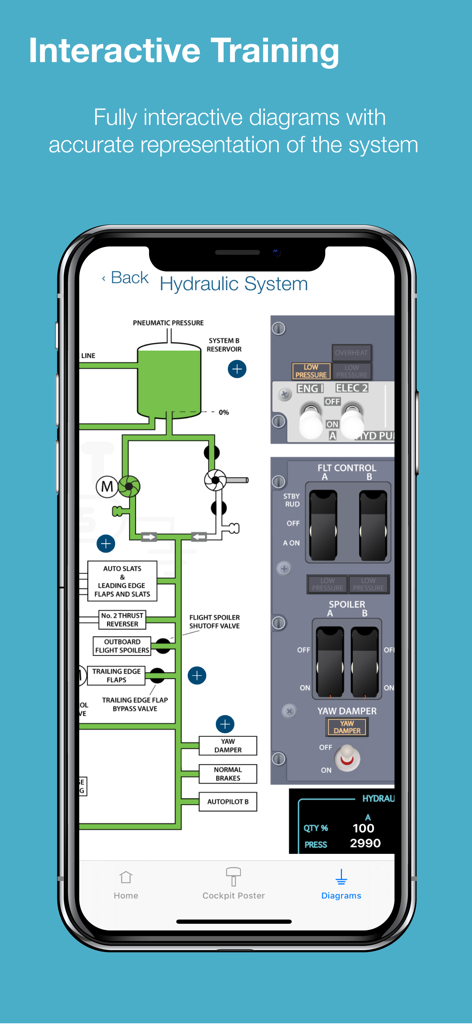 Boeing 737 NG Diagrams | Interactive Pilot Training Tool