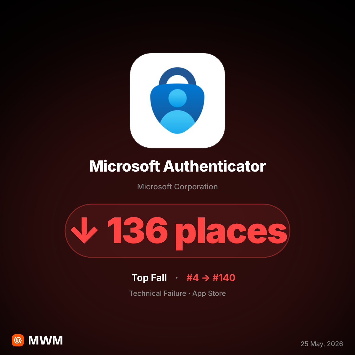 Microsoft Authenticator Ranking Falls Following Critical Security Flaw ...