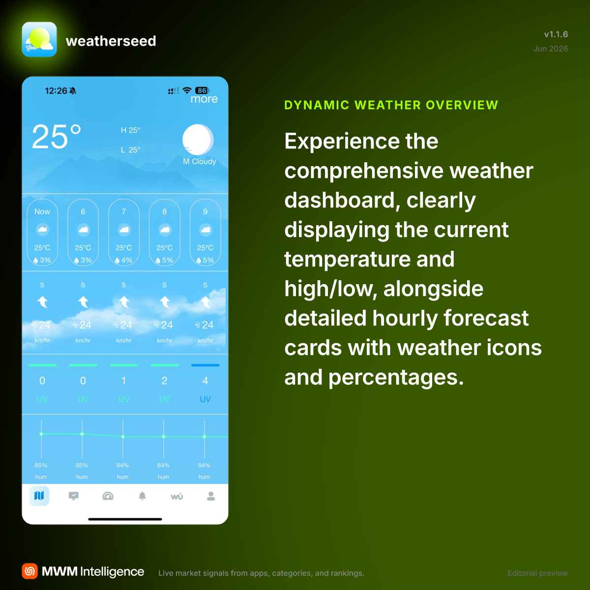 weatherseed - Weather App | MWM