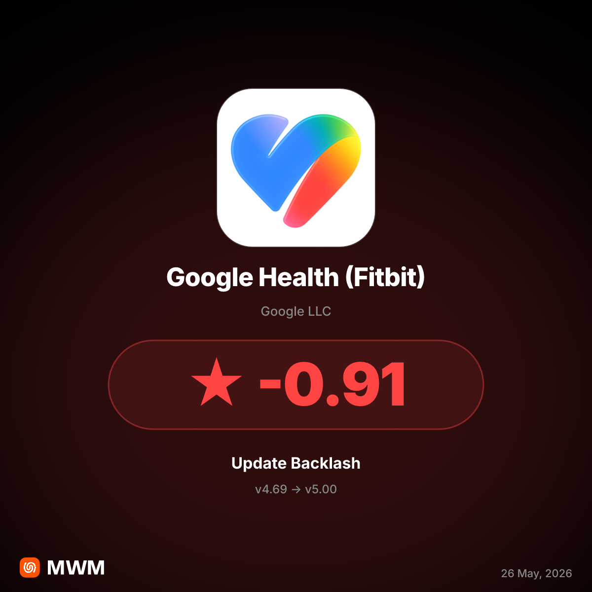 Google Health (Fitbit) v5.00 Forces Migration and Strips Legacy ...