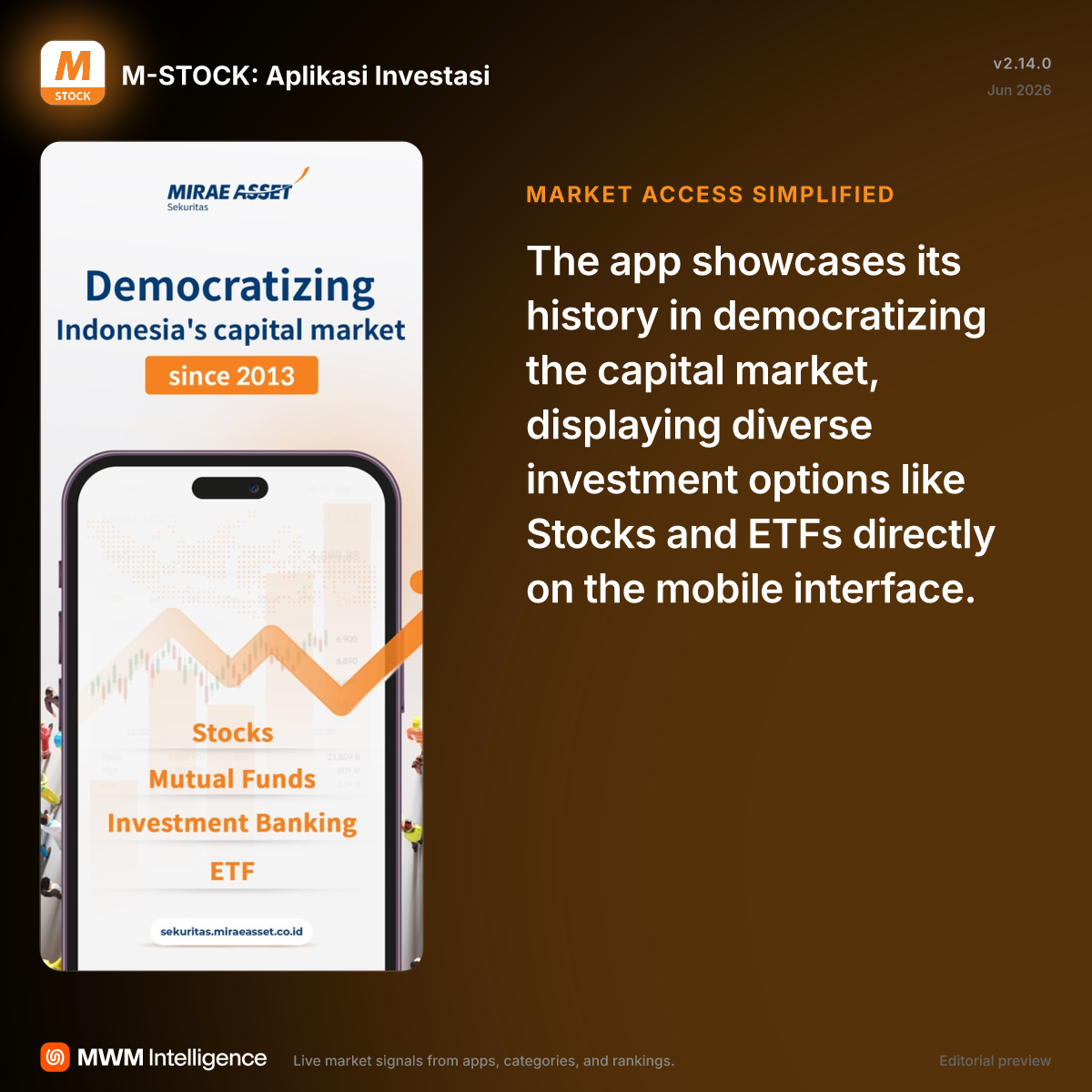 M-STOCK: Aplikasi Investasi - Finance App | MWM