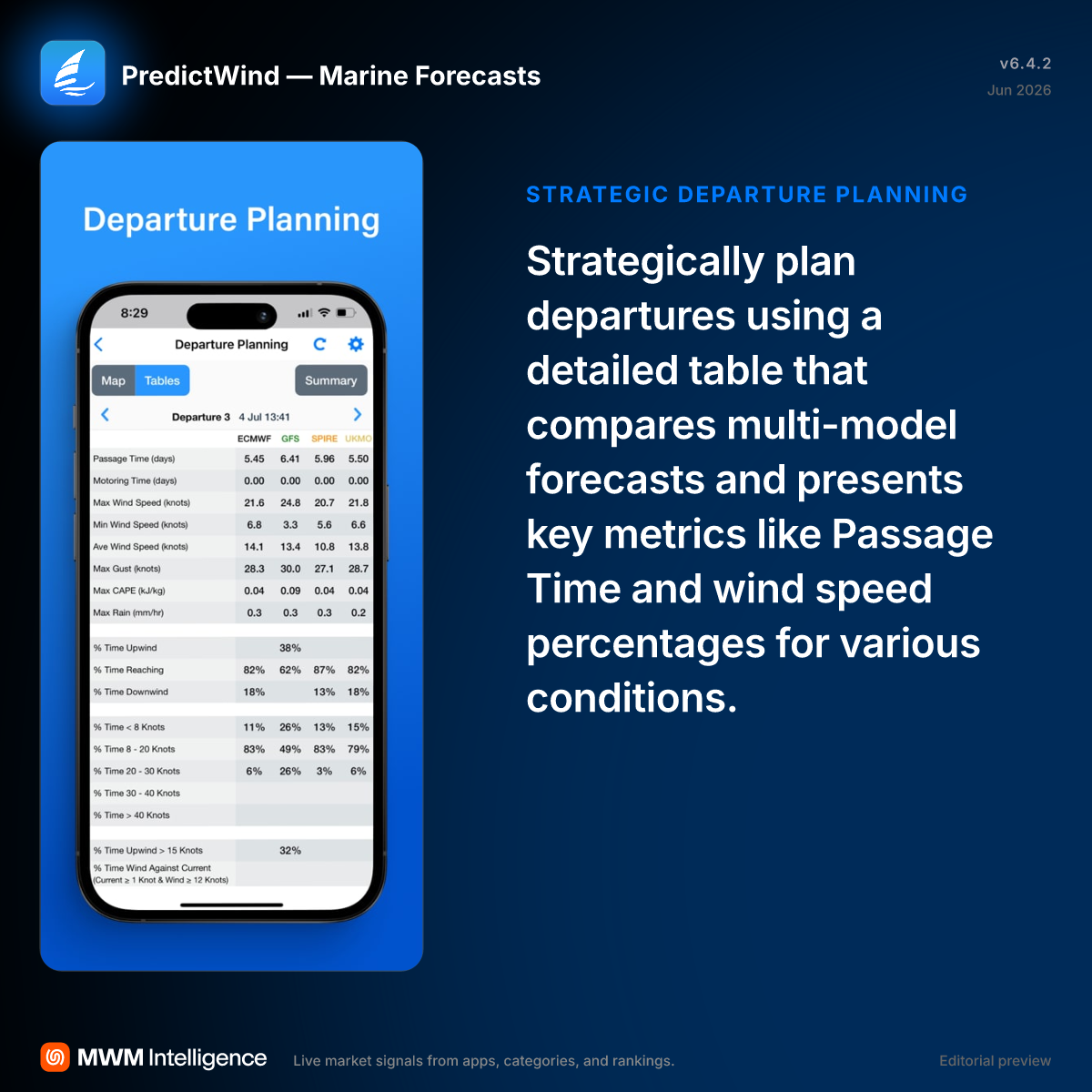 PredictWind — Marine Forecasts - Weather App | MWM