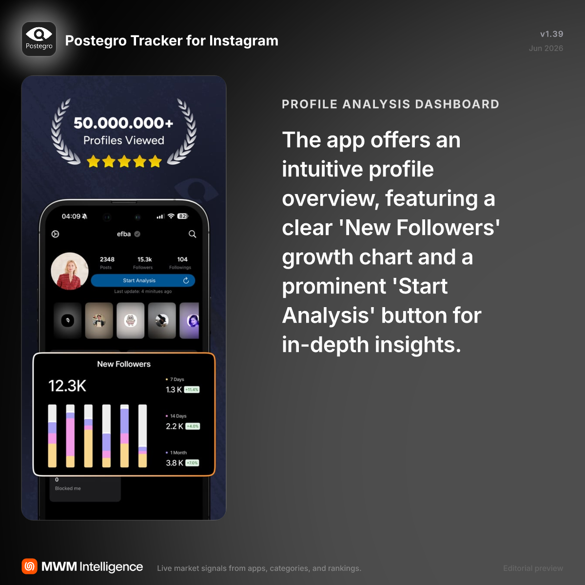 Postegro Tracker for Instagram - Social Networking App | MWM