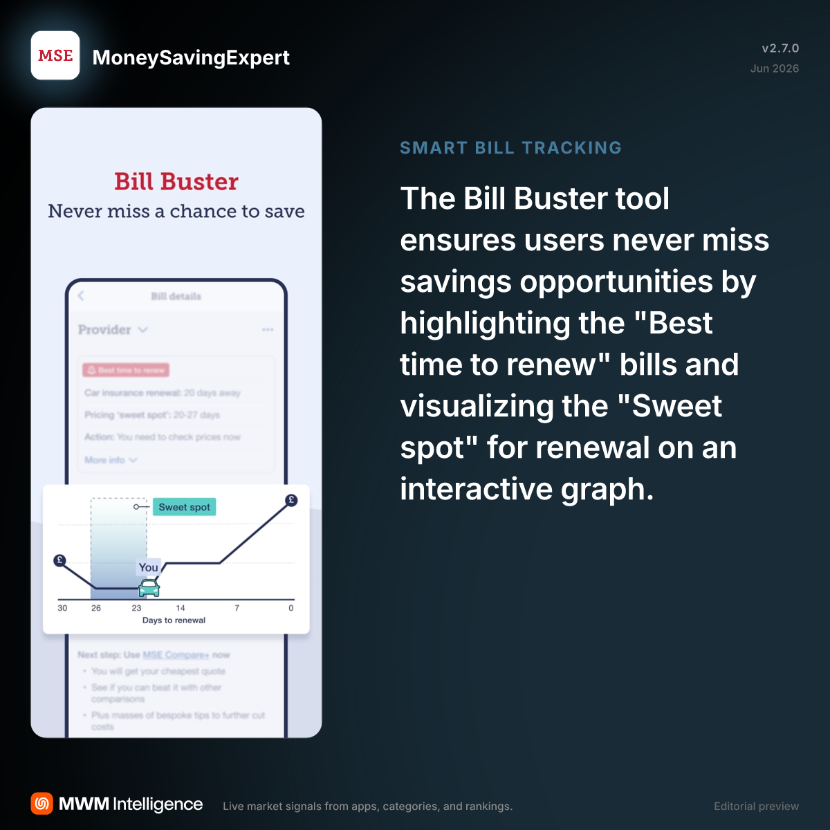 MoneySavingExpert - Finance App | MWM