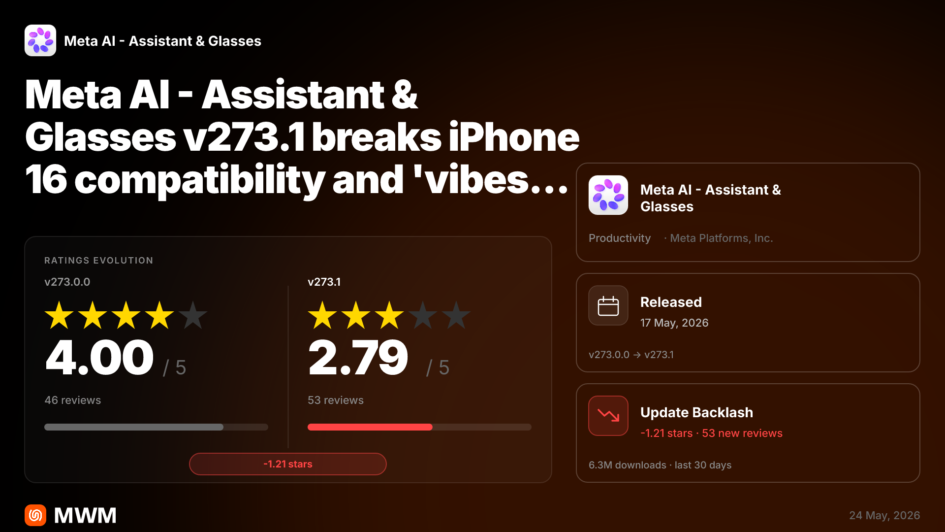Meta AI - Assistant & Glasses v273.1 Breaks iPhone 16 Compatibility in ...