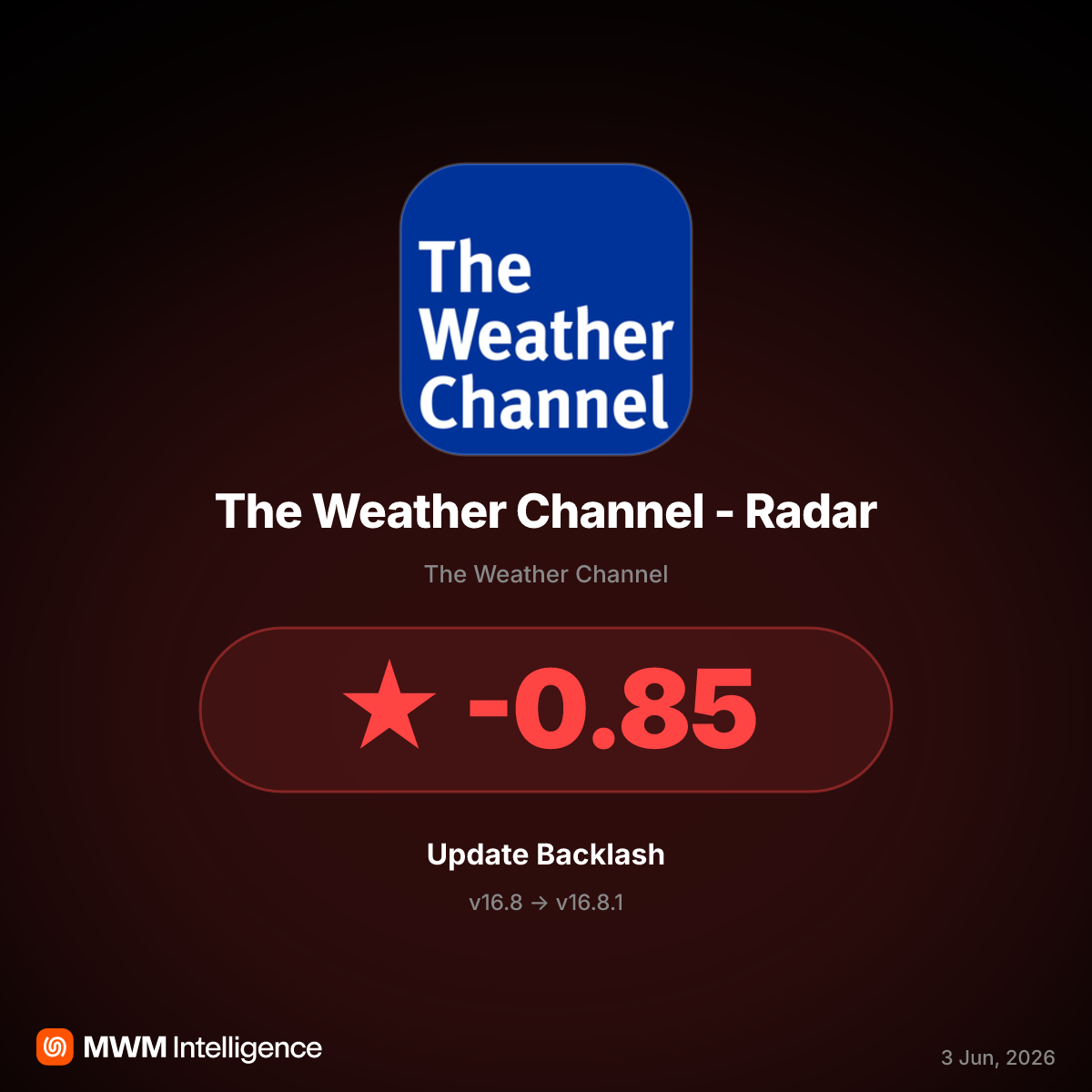 The Weather Channel v16.8.1 forces unclosable 2-minute ads blocking ...