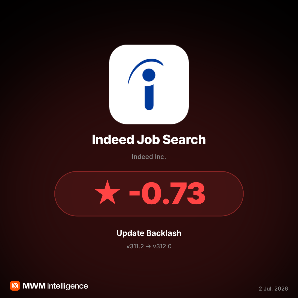 Indeed Job Search v312.0 Update Breaks Core Search Function, Ratings ...
