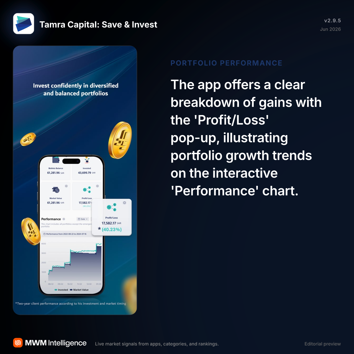 Tamra Capital: Save & Invest - Finance App | MWM