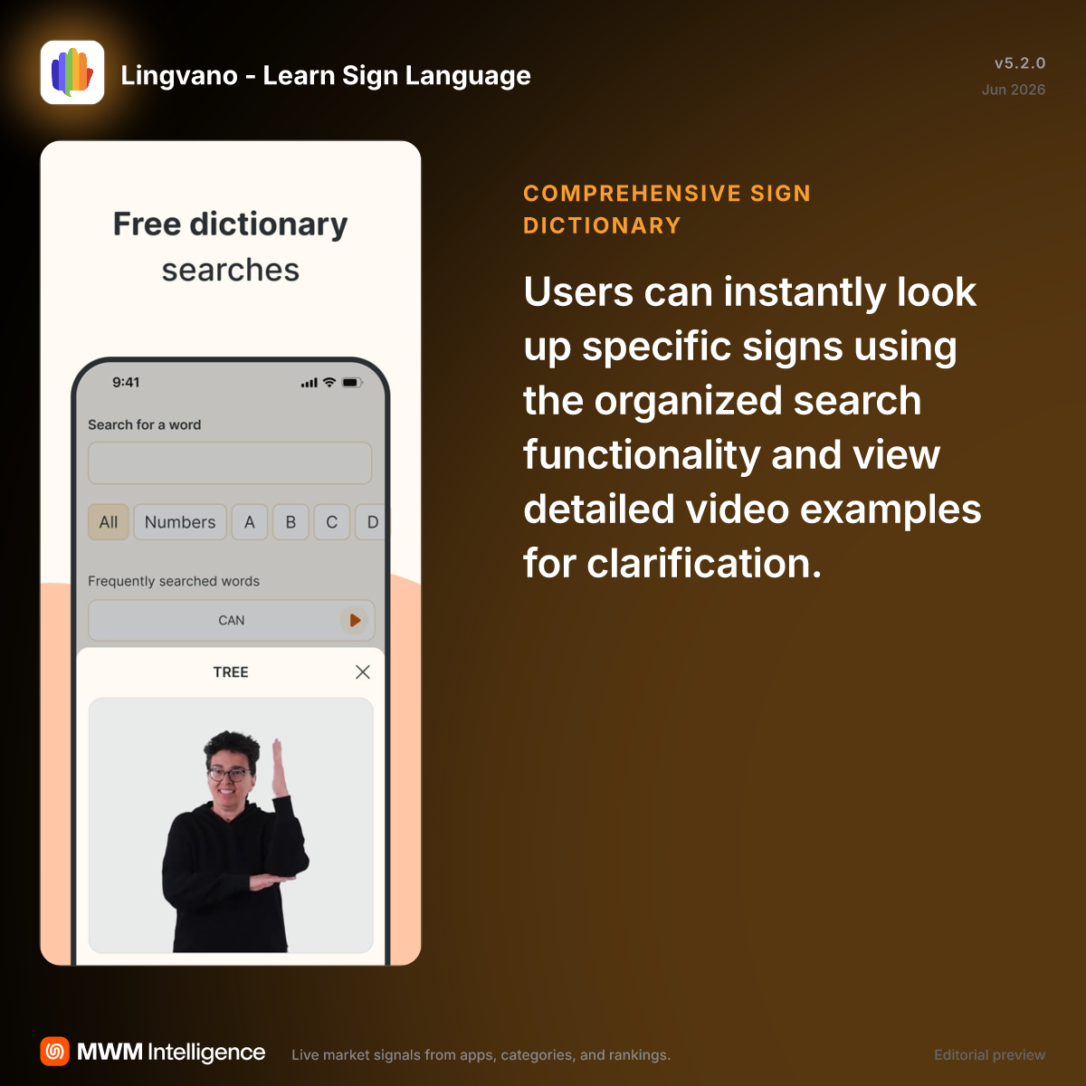 Lingvano - Learn Sign Language - Education App | MWM